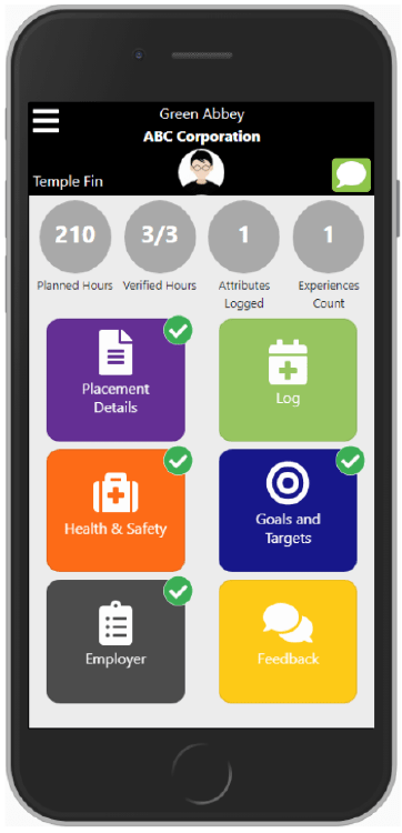 CASE STUDY: Activate Learning College Group – Grofar